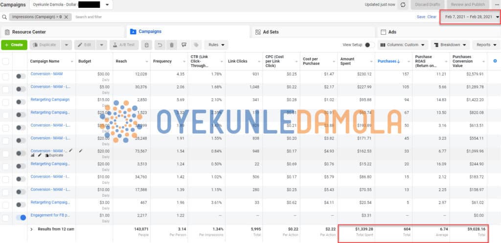 Facebook Ads Troubleshooting Framework